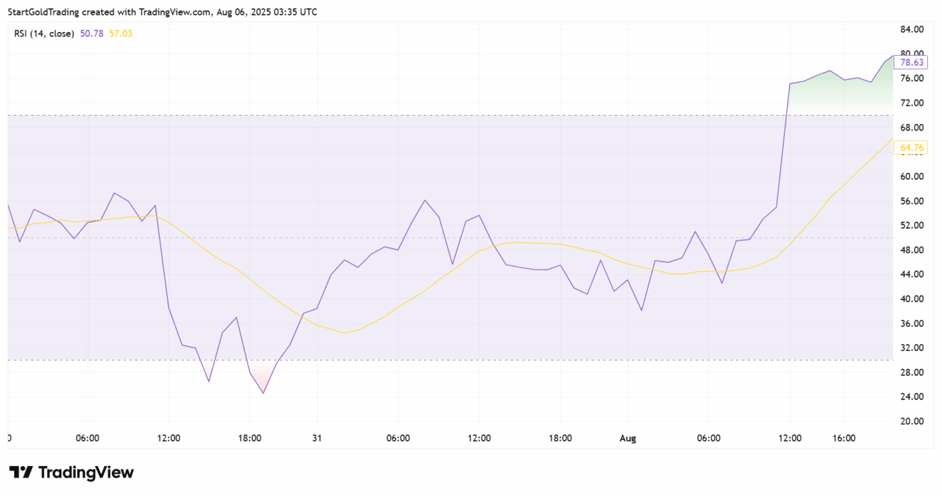 How to Analyze Gold Charts for Beginners: A Simple Guide to Reading the ...