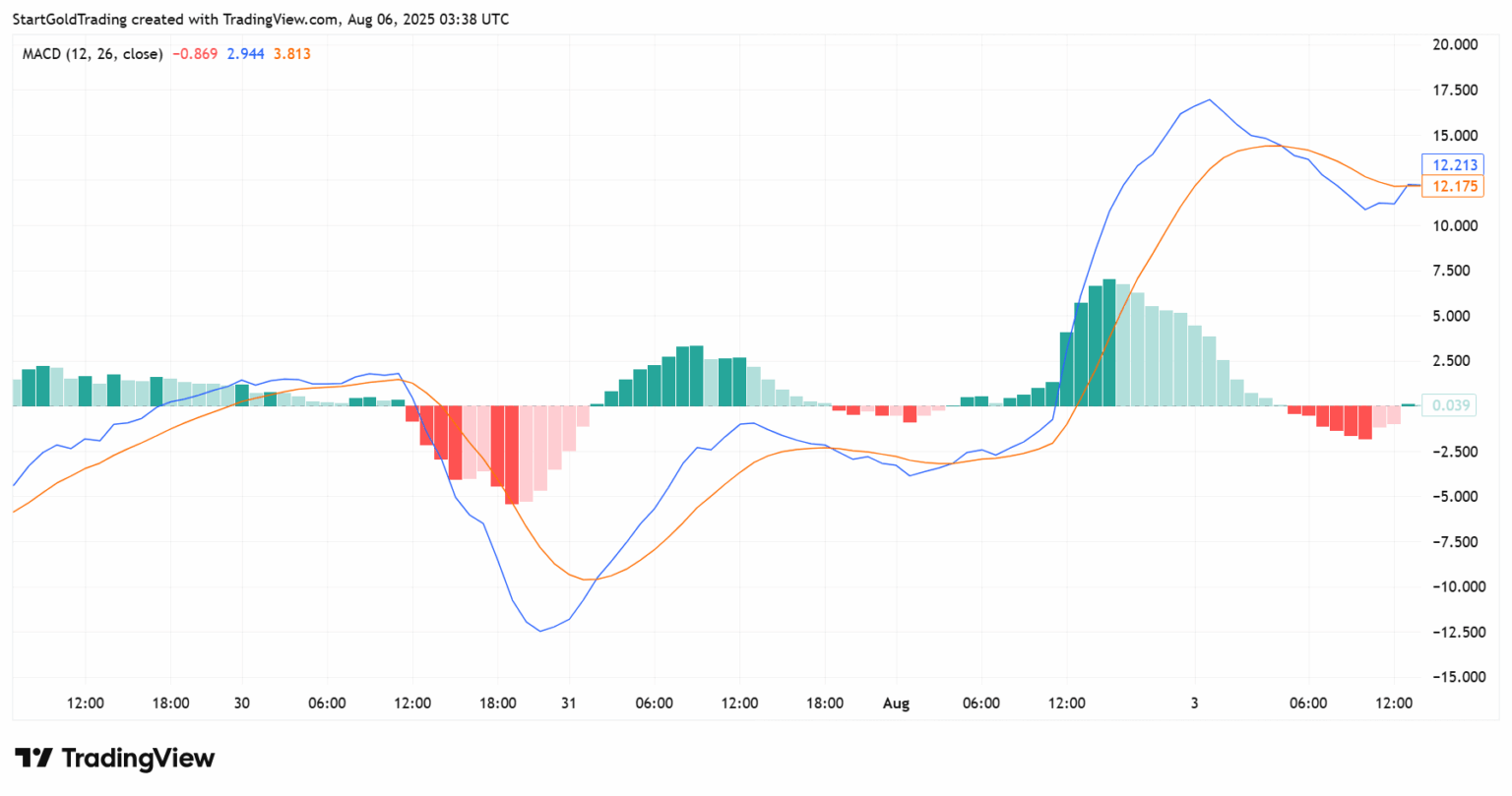 How to Analyze Gold Charts for Beginners: A Simple Guide to Reading the ...