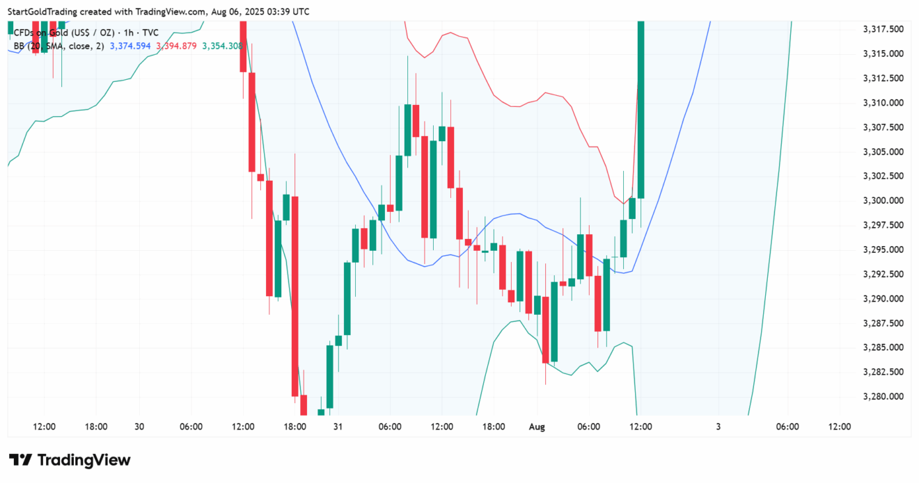 How to Analyze Gold Charts for Beginners: A Simple Guide to Reading the ...