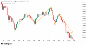 How to Analyze Gold Charts for Beginners: A Simple Guide to Reading the ...