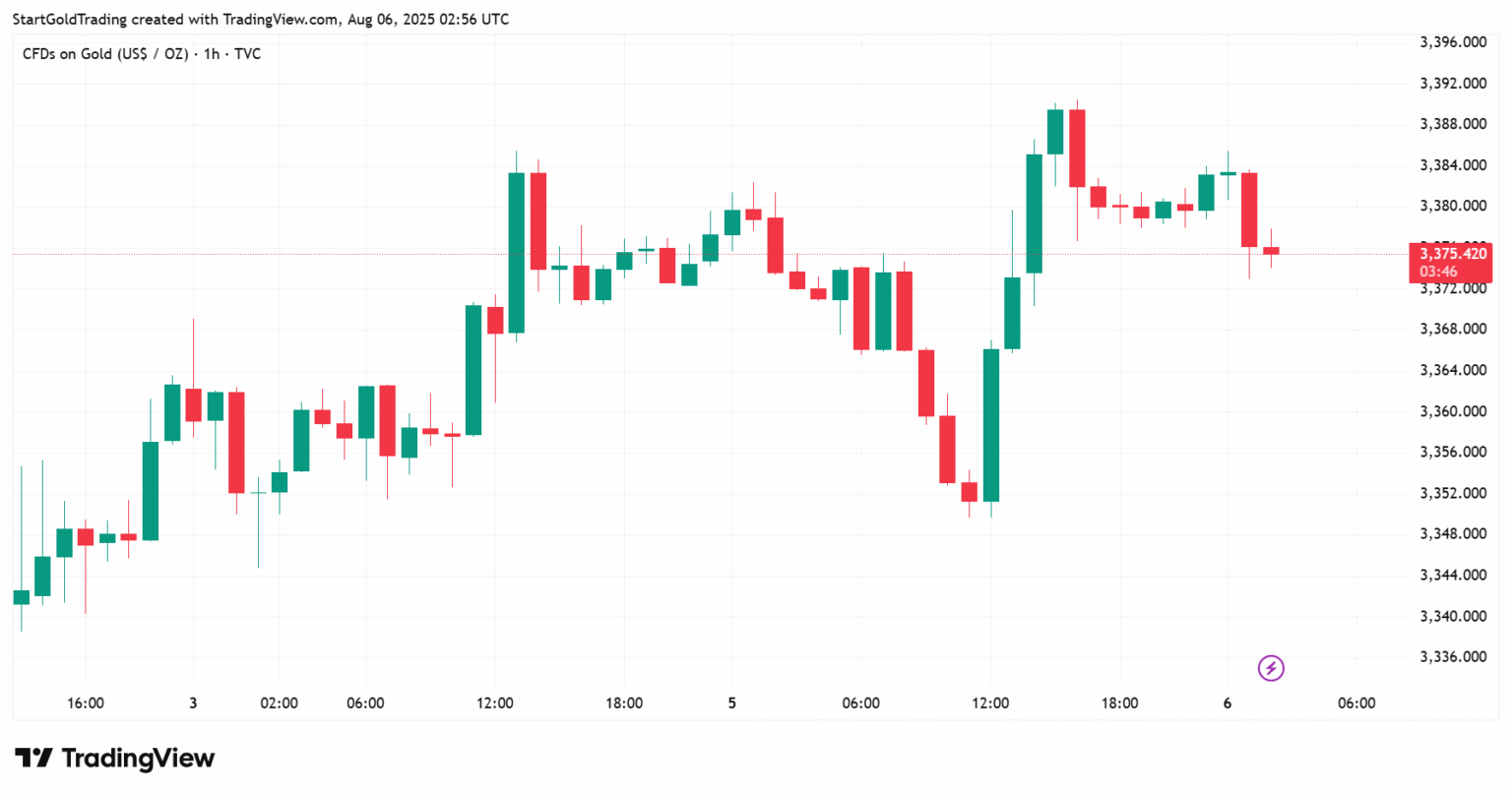 How to Analyze Gold Charts for Beginners: A Simple Guide to Reading the ...