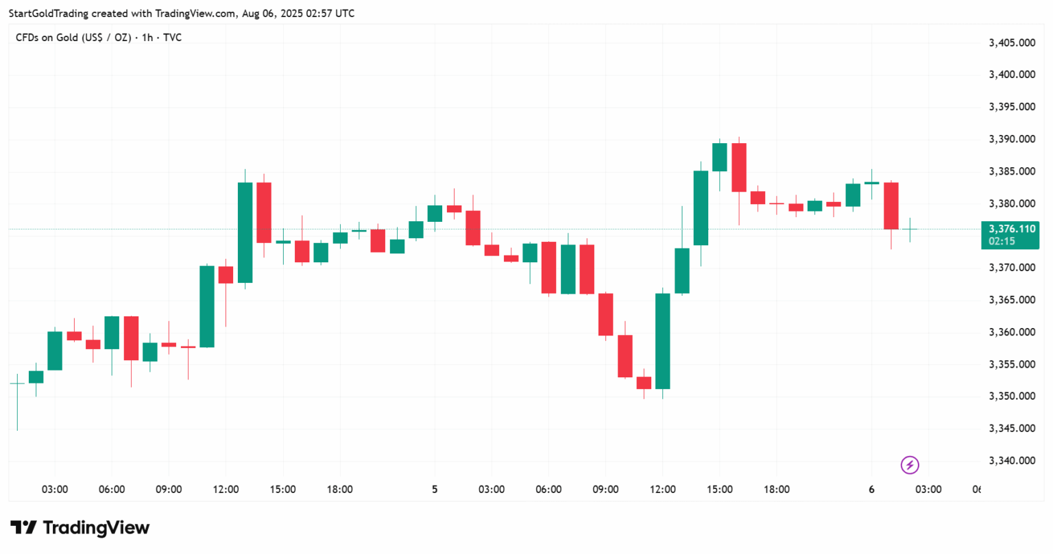 How to Analyze Gold Charts for Beginners: A Simple Guide to Reading the ...