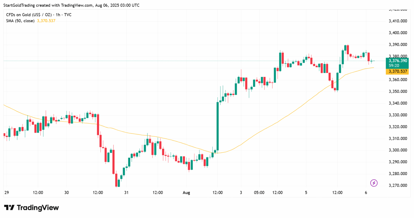 How to Analyze Gold Charts for Beginners: A Simple Guide to Reading the ...