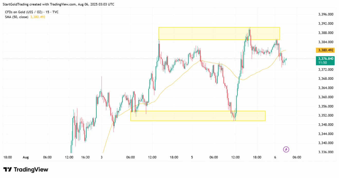 How to Analyze Gold Charts for Beginners: A Simple Guide to Reading the ...