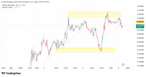 How to Analyze Gold Charts for Beginners: A Simple Guide to Reading the ...