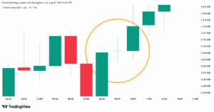 How to Analyze Gold Charts for Beginners: A Simple Guide to Reading the ...