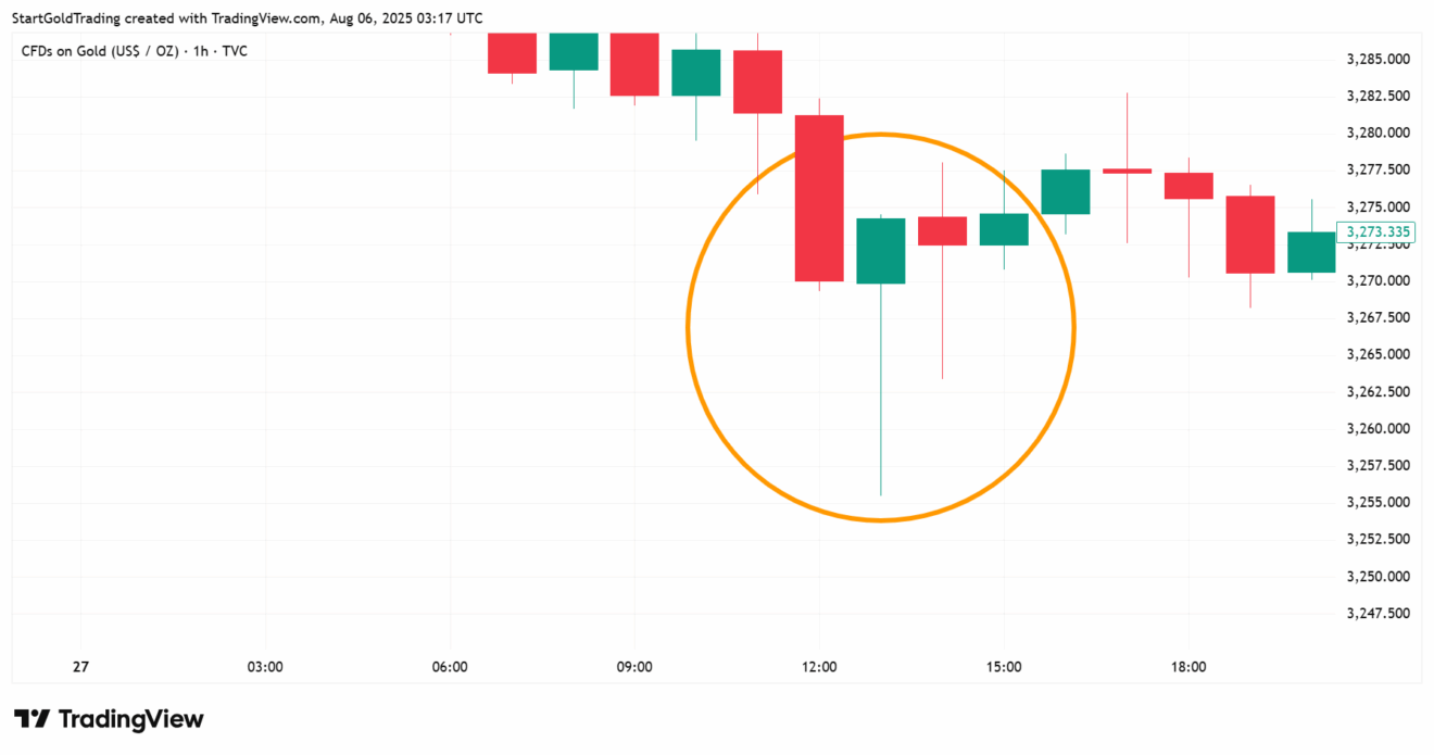 How to Analyze Gold Charts for Beginners: A Simple Guide to Reading the ...