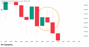 How to Analyze Gold Charts for Beginners: A Simple Guide to Reading the ...